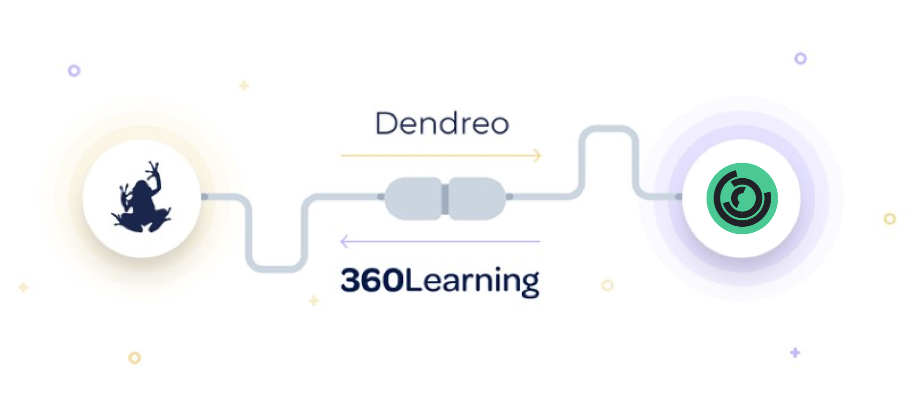 Intégration LMS 360Learning | Fonctionnalité Dendreo